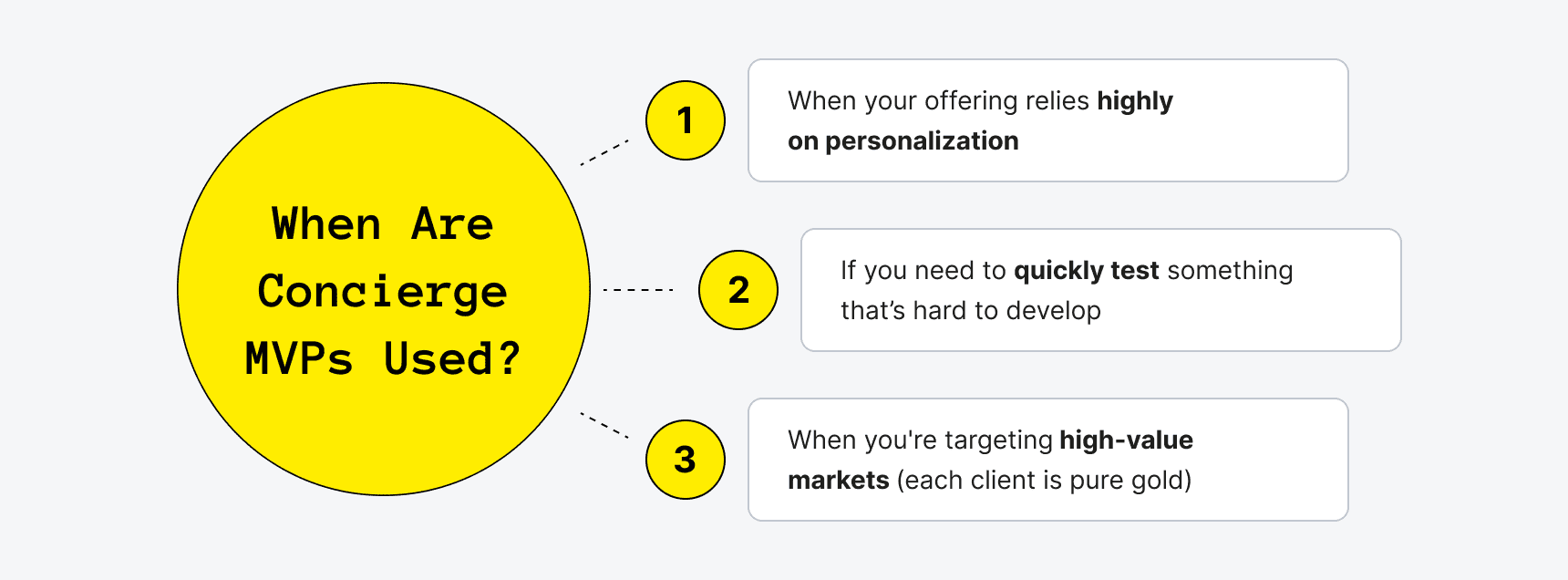 What's a Concierge Minimum Viable Product? Concierge MVP 101